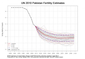 Pakistan’s Population Bomb Defused?